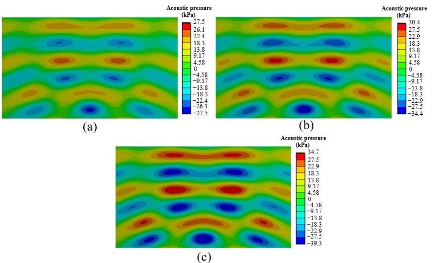 Acoustic pressure distribution from the tda of 28 khz uct