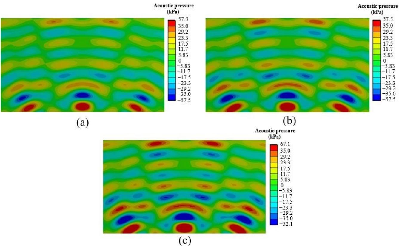 Acoustic pressure distribution from the tda of 40 khz uct