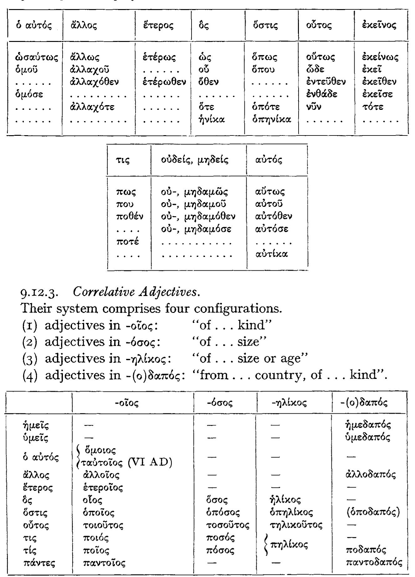 Figure 37 - The morphology of Koine Greek as used in the