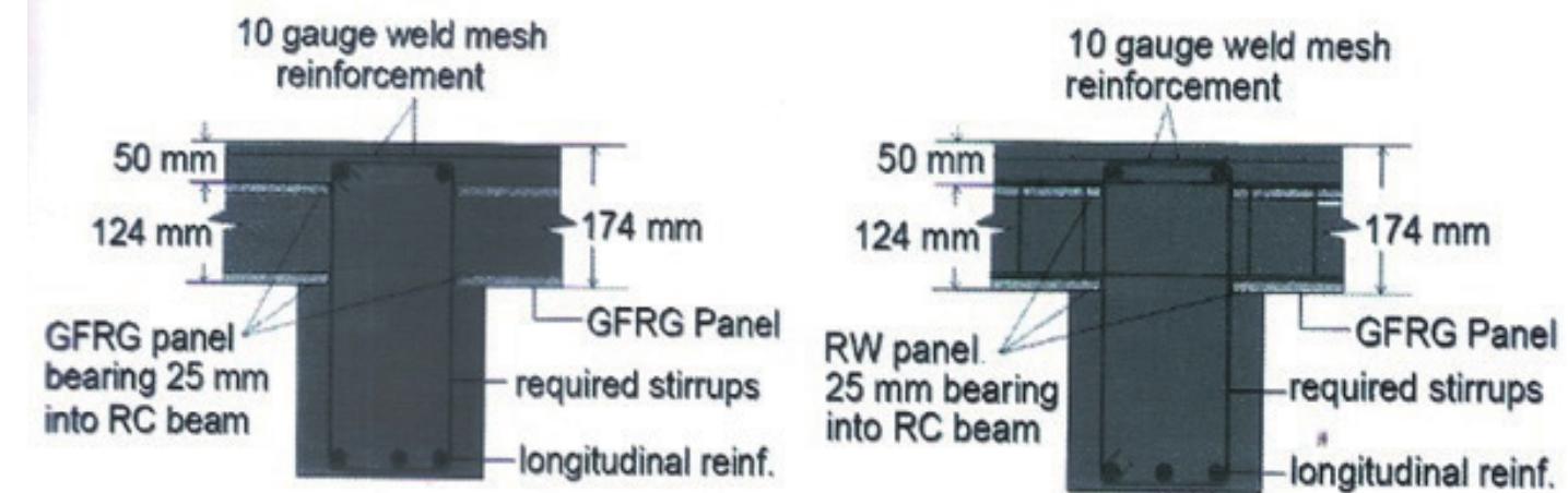 Rc columns and t beams with gfrg composite construction