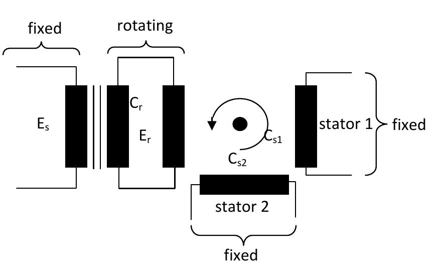 12 represents this principle. figure 10.13 describes the
