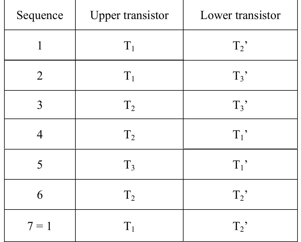 1. saturation sequence of the transistor bridge of figure