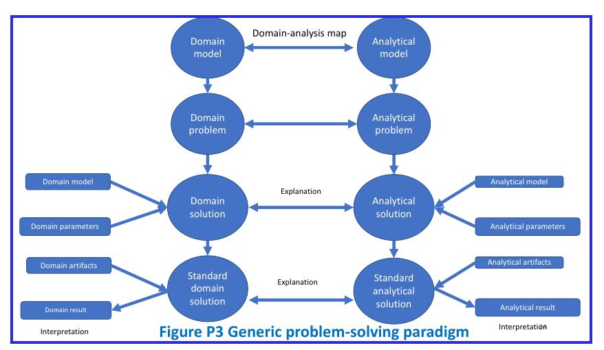 Requires detecting its signature energy cascade. the model