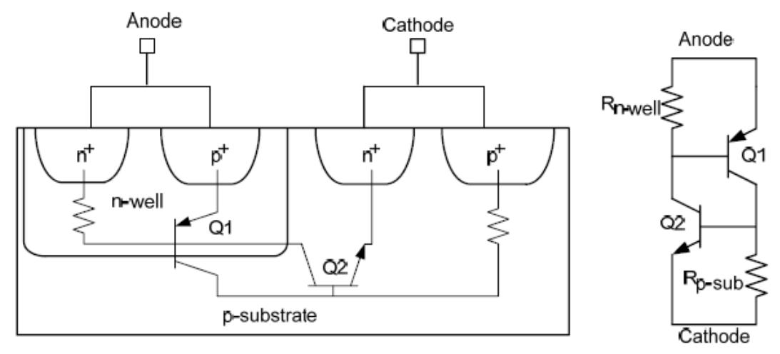 3: scr (a) cross-sectional view (b) schematic [4].