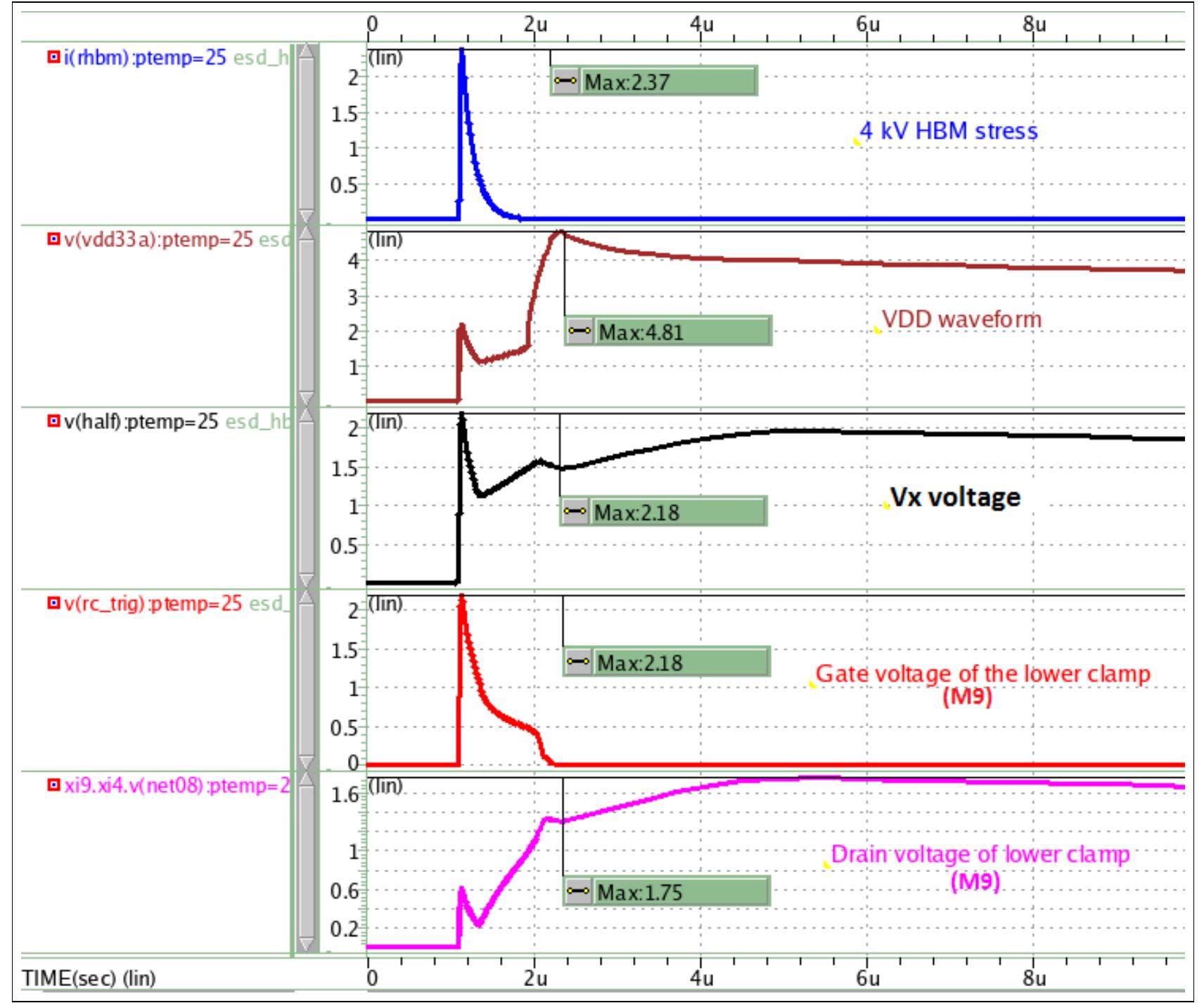 1: hbm simulation at tt corner for baseline circuit.