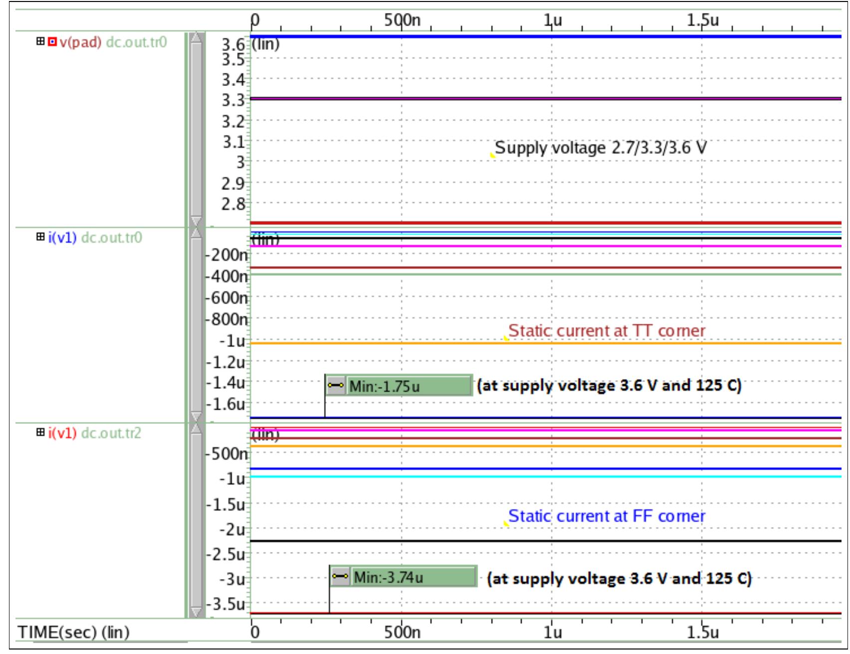 21: static current at tt and ff corner for proposed design