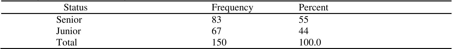 (PDF) The Effect of Part Time Jobs on University Students’ Academic ...