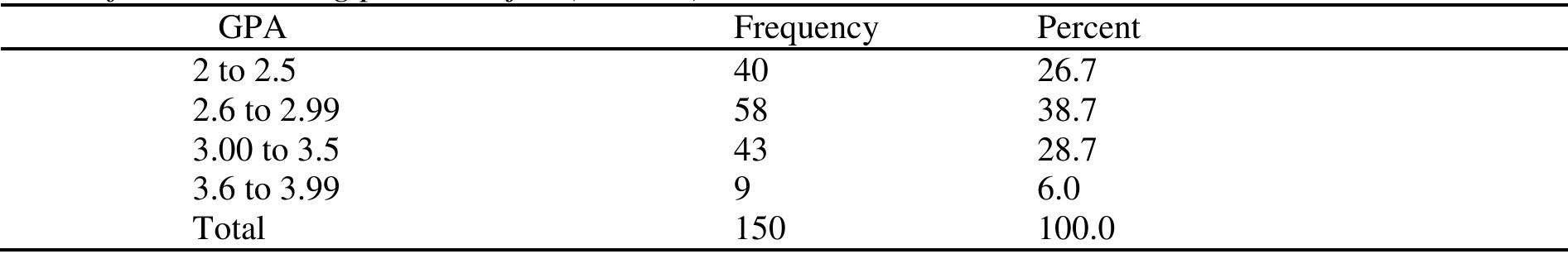 (PDF) The Effect of Part Time Jobs on University Students’ Academic ...