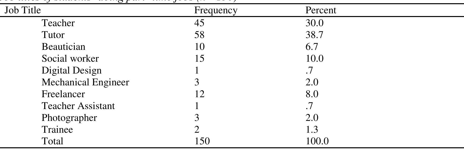 (PDF) The Effect of Part Time Jobs on University Students’ Academic ...