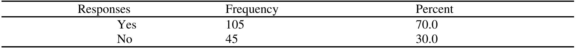(PDF) The Effect of Part Time Jobs on University Students’ Academic ...