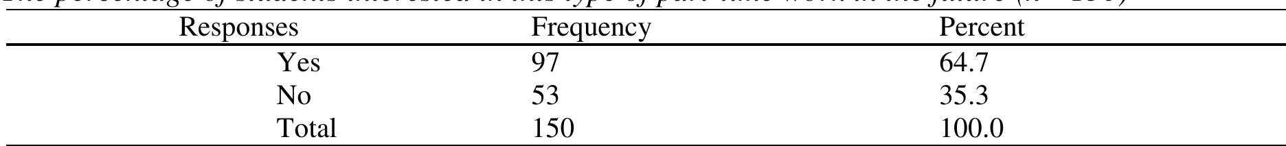 (PDF) The Effect of Part Time Jobs on University Students’ Academic ...