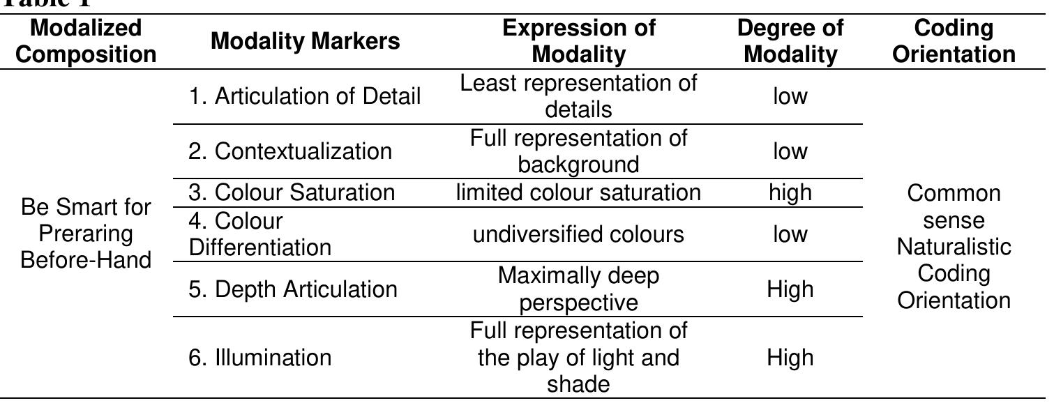 Compositional meanings
