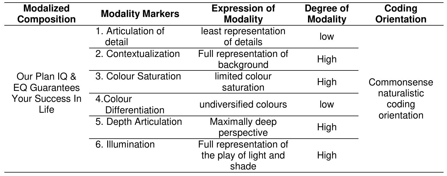 Compositional meanings