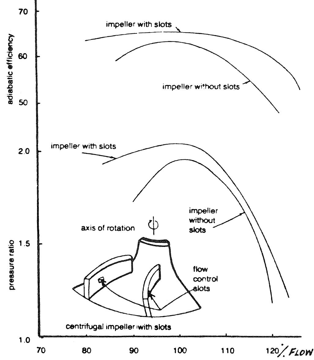 Laminar flow control in centrifugal compressor.