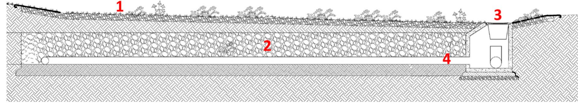Typical cross section of a gravel swale in waterway ridges.