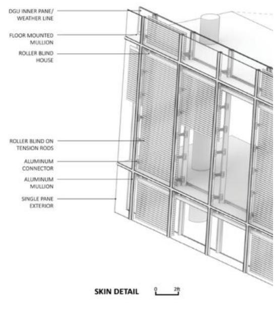 (PDF) London the Shard analysis in the context of parametric and ...