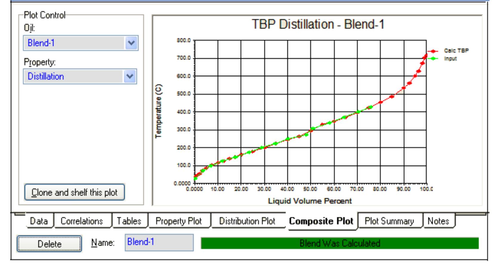 Tbp and experimental curve comparison the second stage