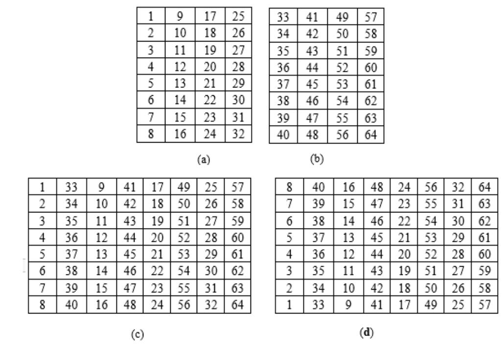 Details of the new modified image: (a) matrix c,, (b) matrix