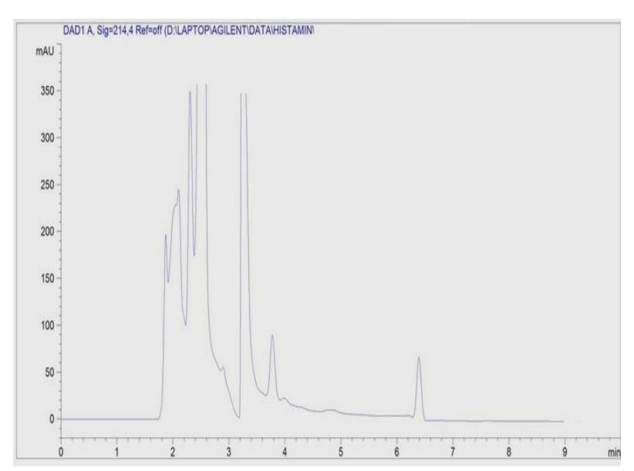 Positive chromatography fig. 2. negative chromatography