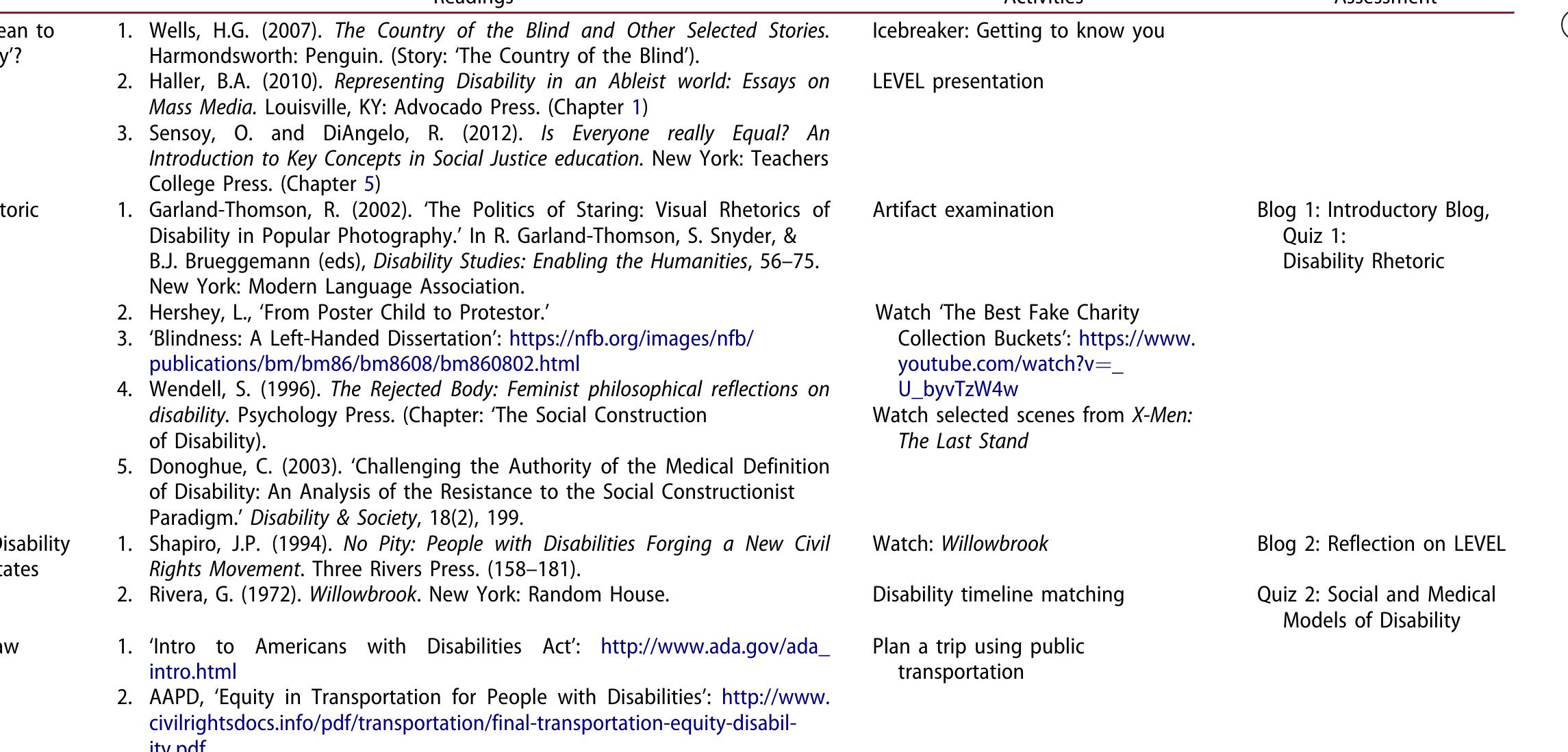 Introduction to disability studies course overview, weeks