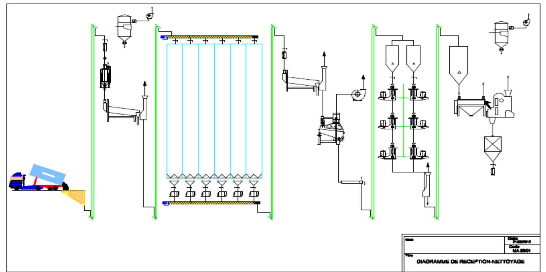 Diagram of reception, cleaning and dehulling in a barley
