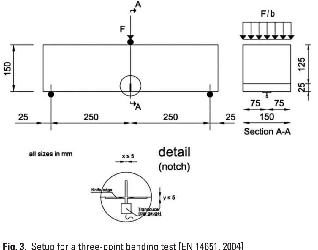Material classification for frc is based on the nomi- nal
