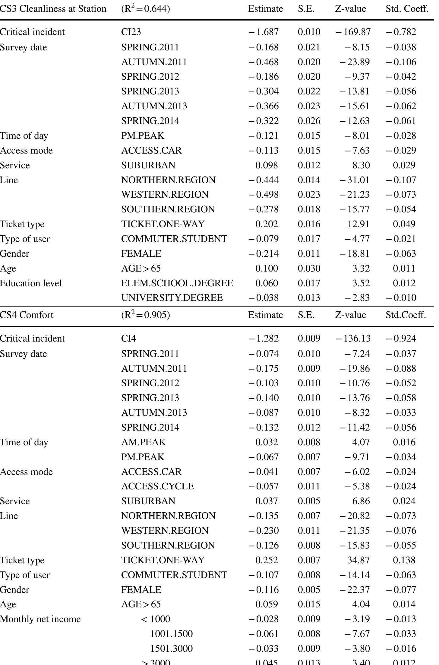 Sem-mimic ordinal: satisfaction latent constructs