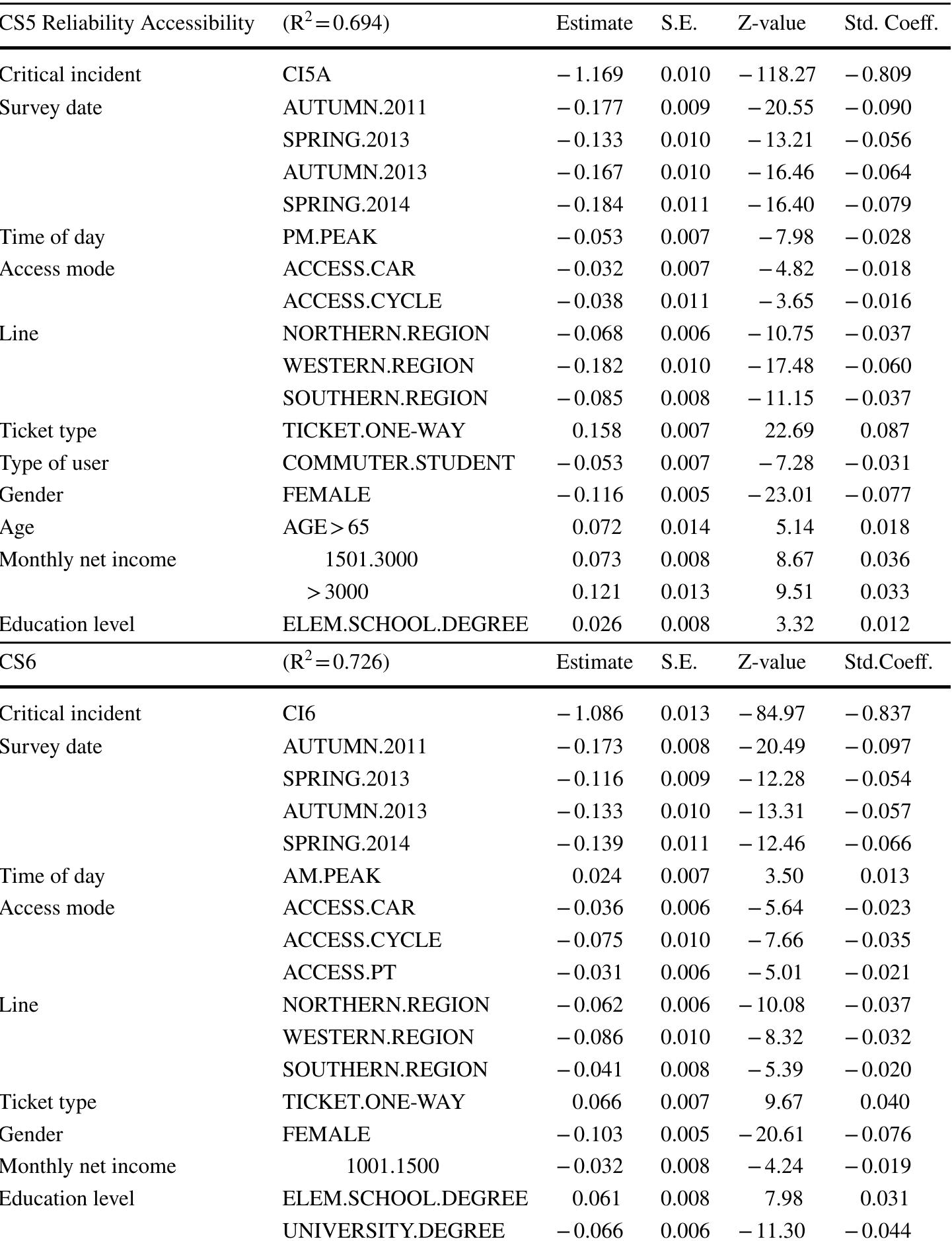 Sem Mimic Ordinal Satisfaction Latent Constructs