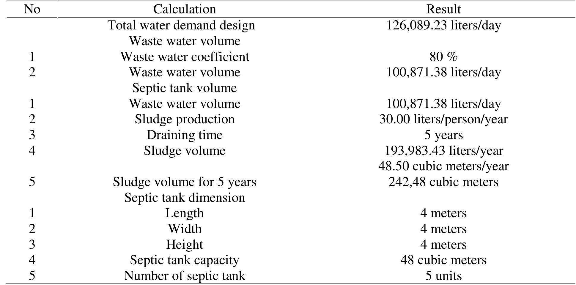 Septic tank design of cibiru upi campus table 8 septic tank