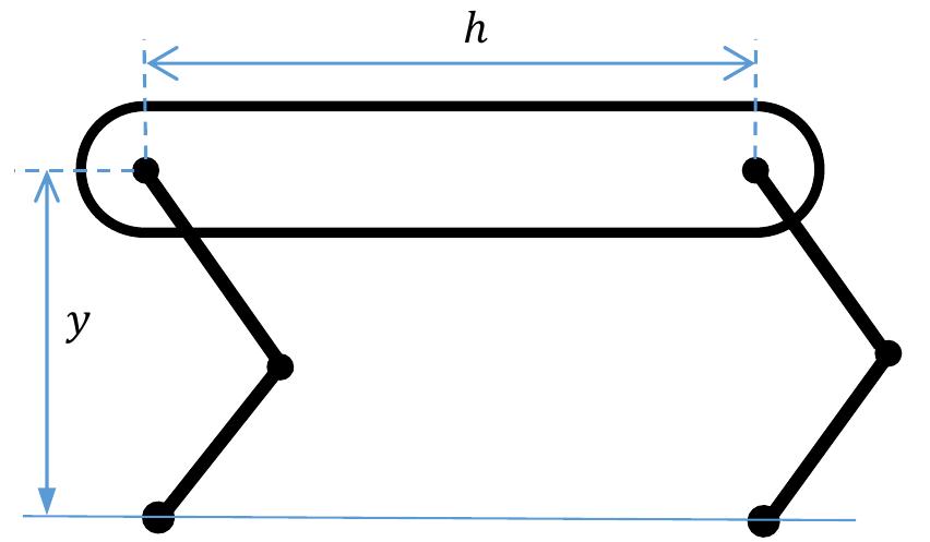 Schematic diagram (planar) for the quadruped system the Schematic diagram (planar) for the quadruped system the