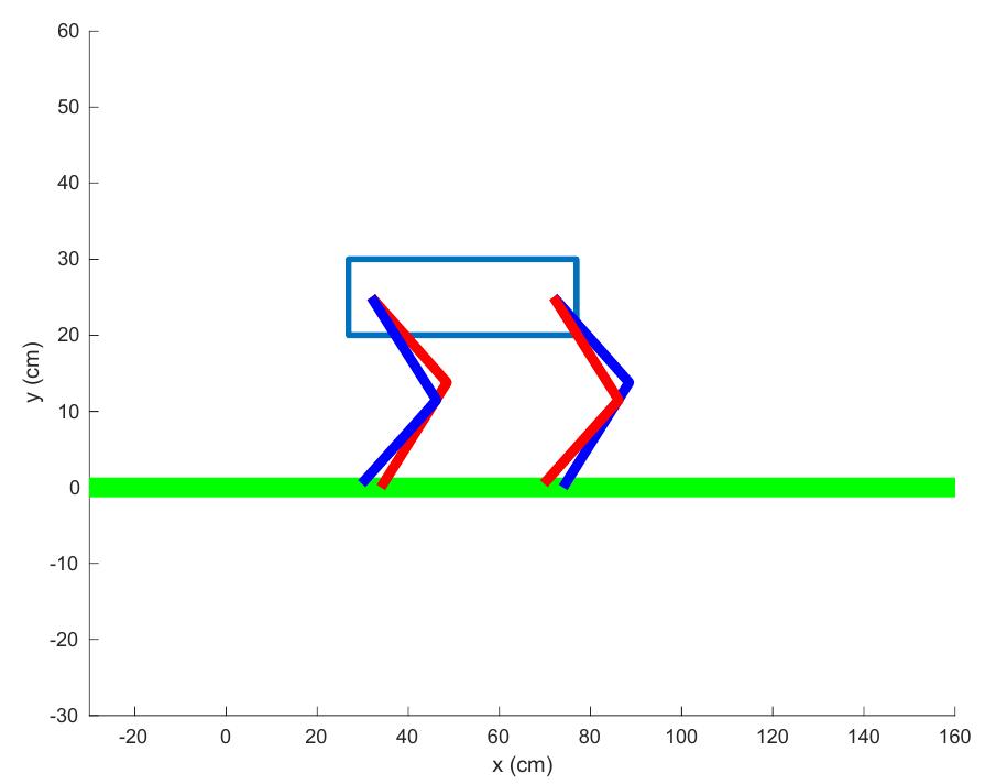 Animation of the quadruped robot generated from matlab