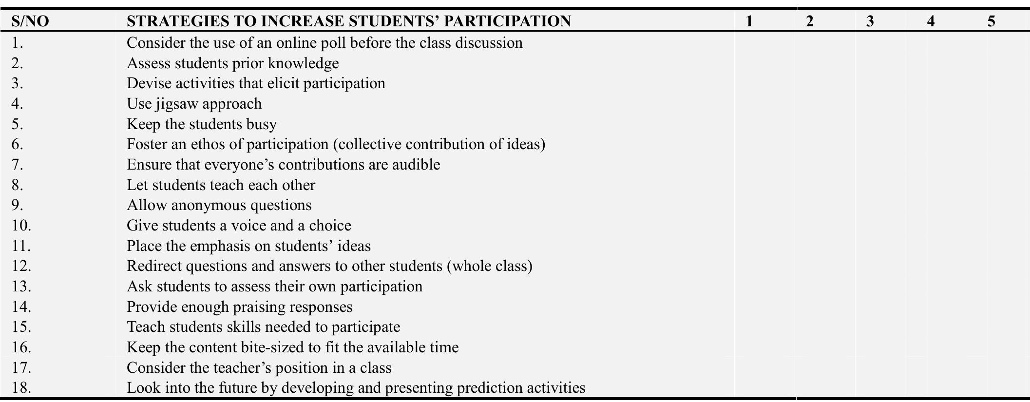 Observation checklist. rating scale: 1= very high; 2= high;