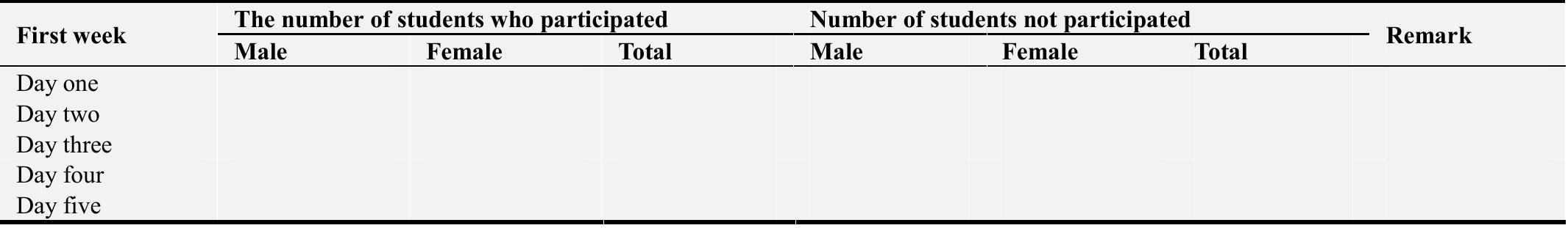 Observation checklist for students’ class participation.