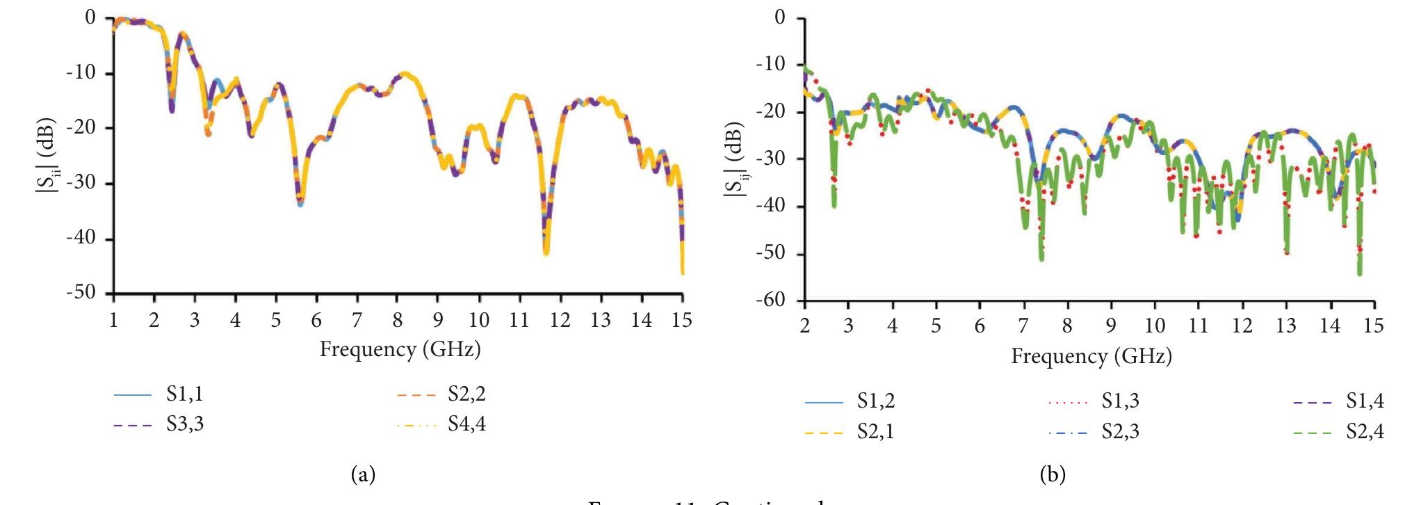 Ficure 10: connected ground mimo structure. Ficure 10: connected ground mimo structure.