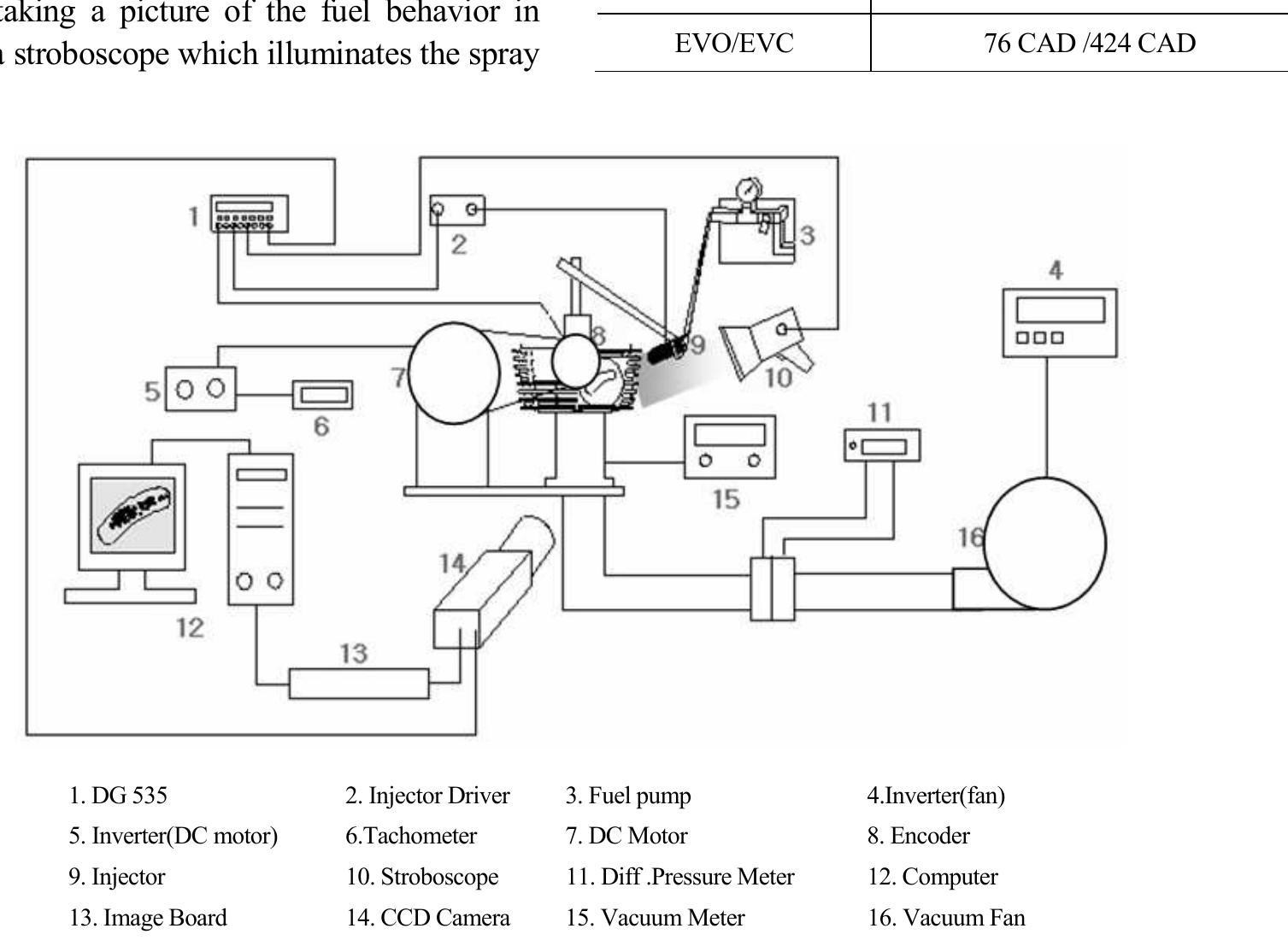 Schematic diagram of fuel behavior measurement device.