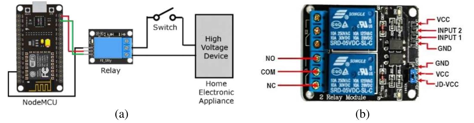 Connection between (a) nodemcu and relay module; depiction