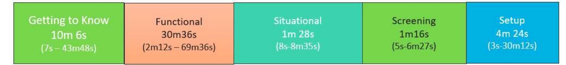 Snapshot of the dashboard visualization representing the