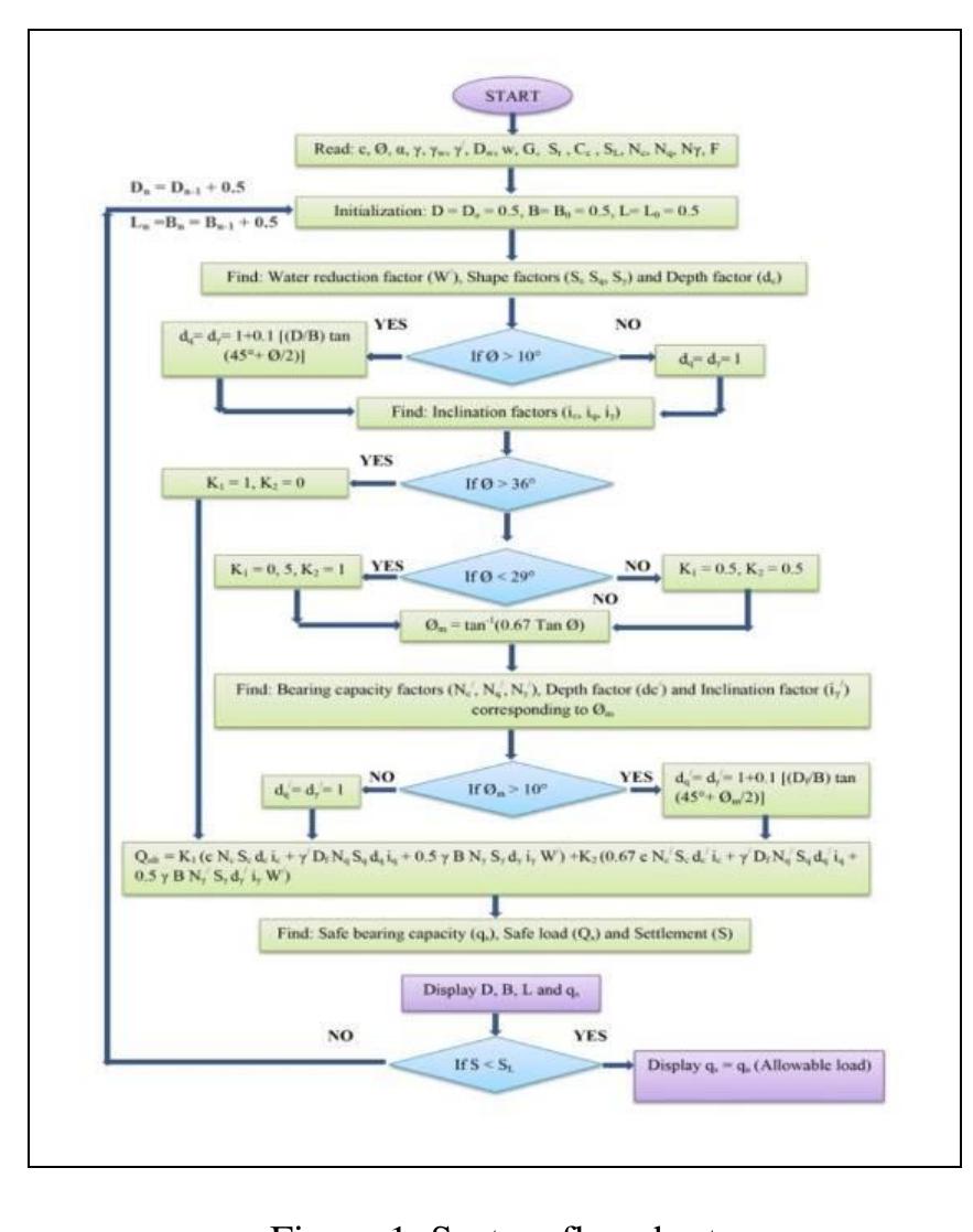 The proposed system flowchart for “nabbsf” is presented in