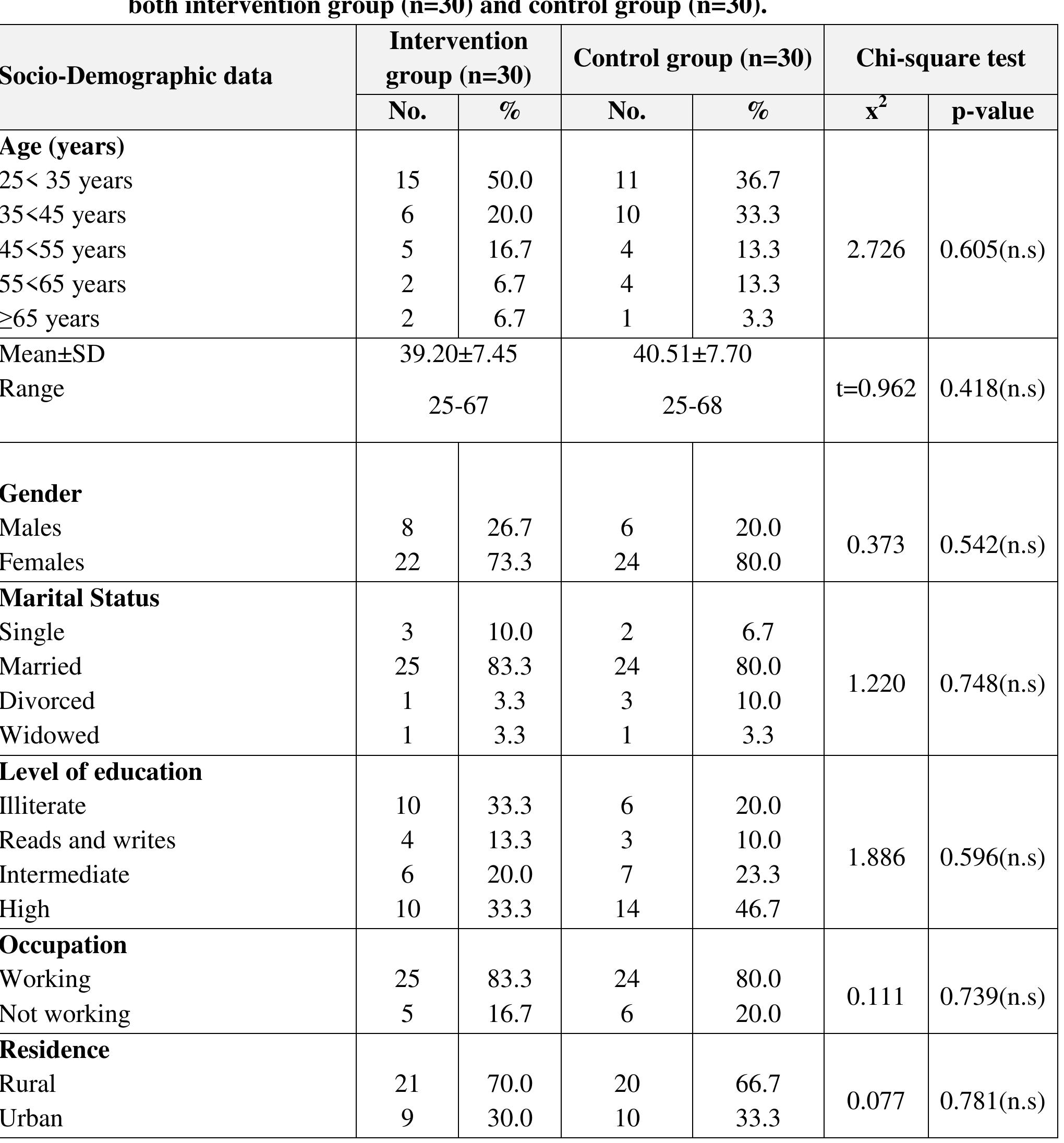 Table 1 - Effectiveness of Neck Stretching Exercises on Neck