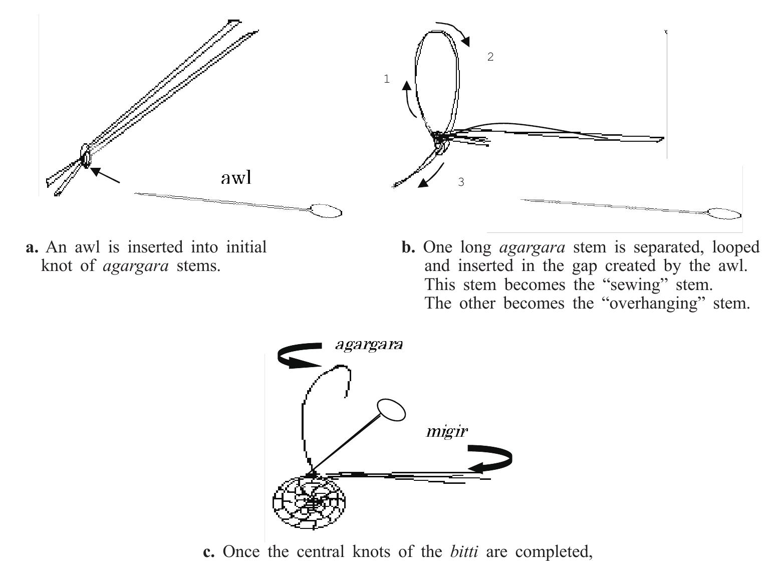 Examples of stitching technique