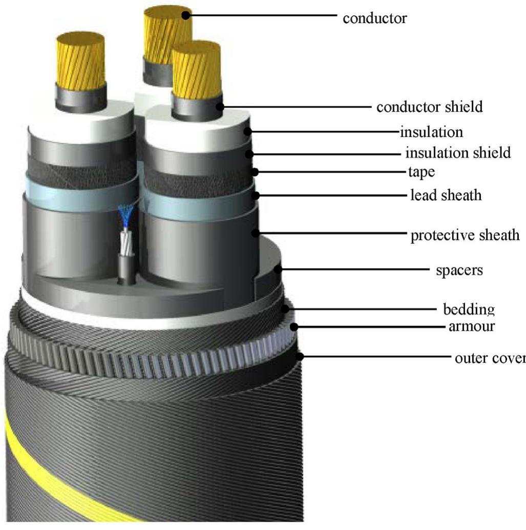 Generic drawing of a 220-kv-submarine cable [source: nkt