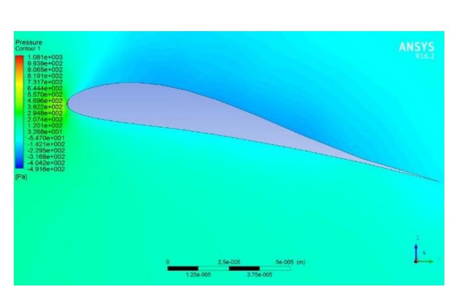 Pressure profile of airfoil without dimple at 12° aoa.