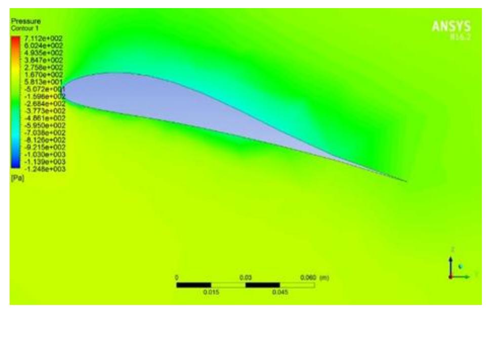 Pressure profile of airfoil without dimple at 14° aoa.