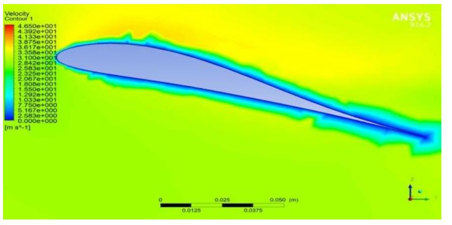 Figure 29 - Numerical Analysis of Dimple Effect on Airfoils