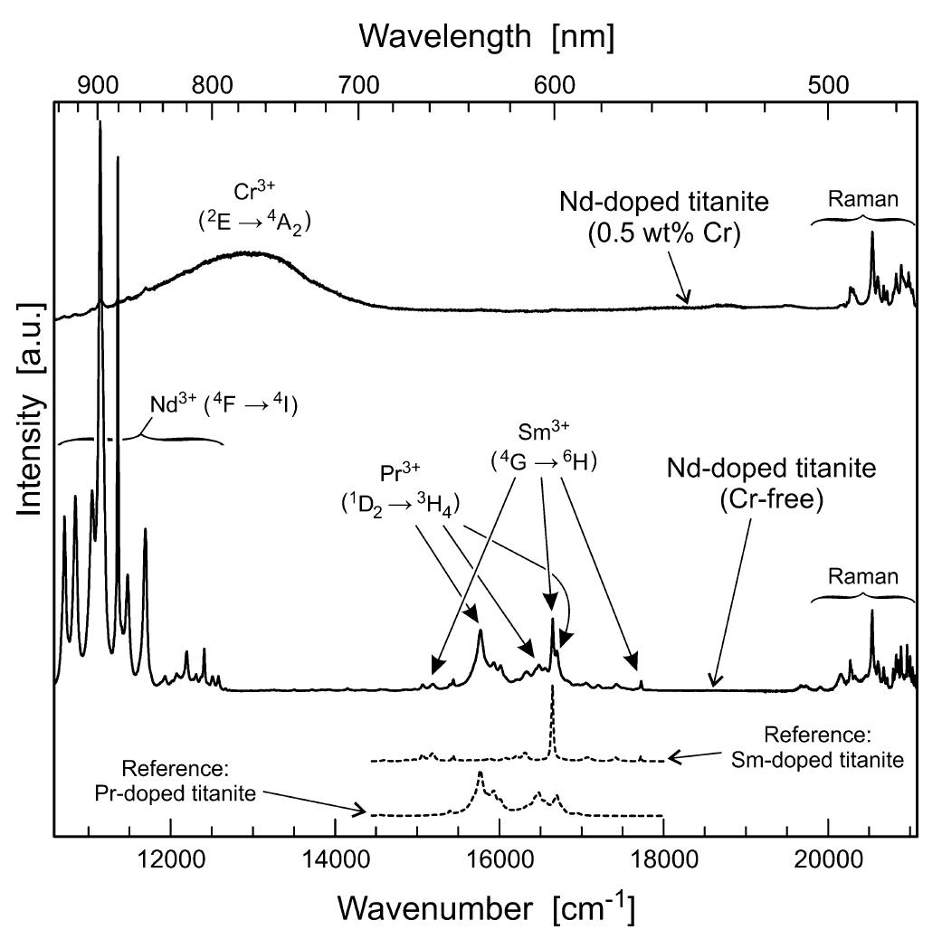Figure 4 - from Photoluminescence of synthetic