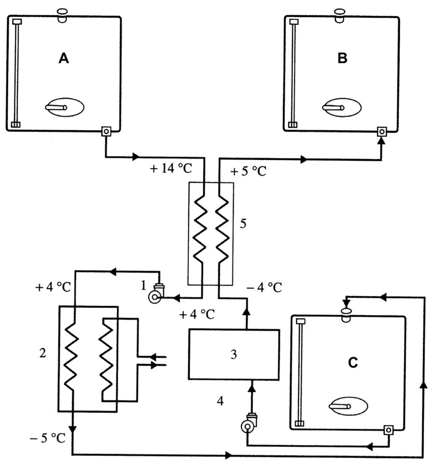 Schematic diagram of a cold stabilization installation: a,