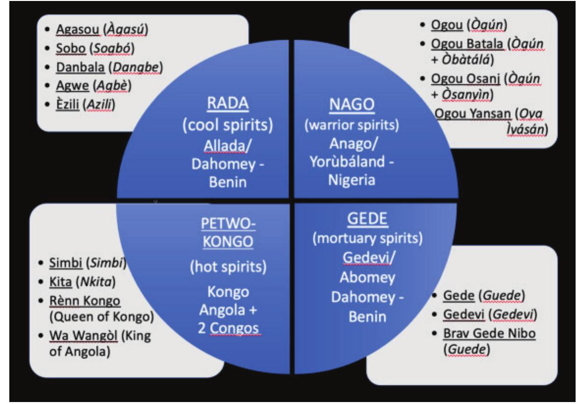 (PDF) An Assembly of Twenty-One Spirit Nations: The Pan-African ...