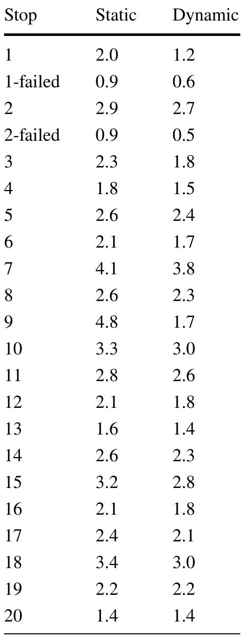 Table 7 - Assessment of rock slope stability with the