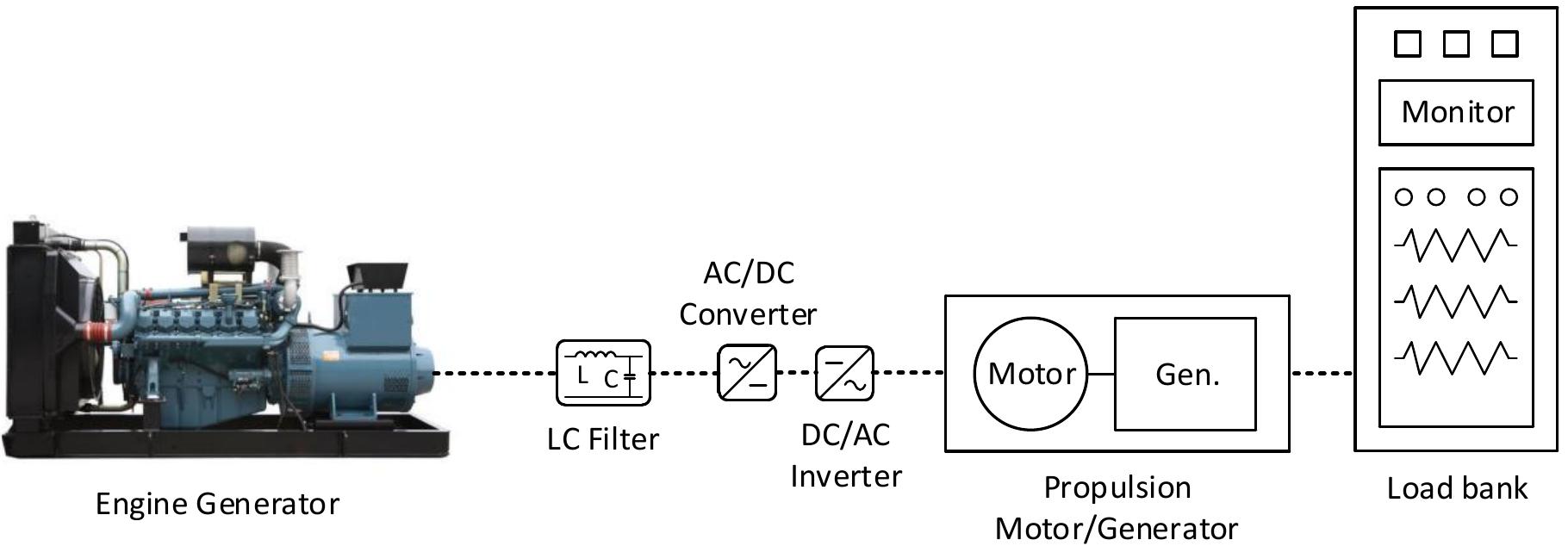 Schematic minimalistic diagram of the dc distribution system