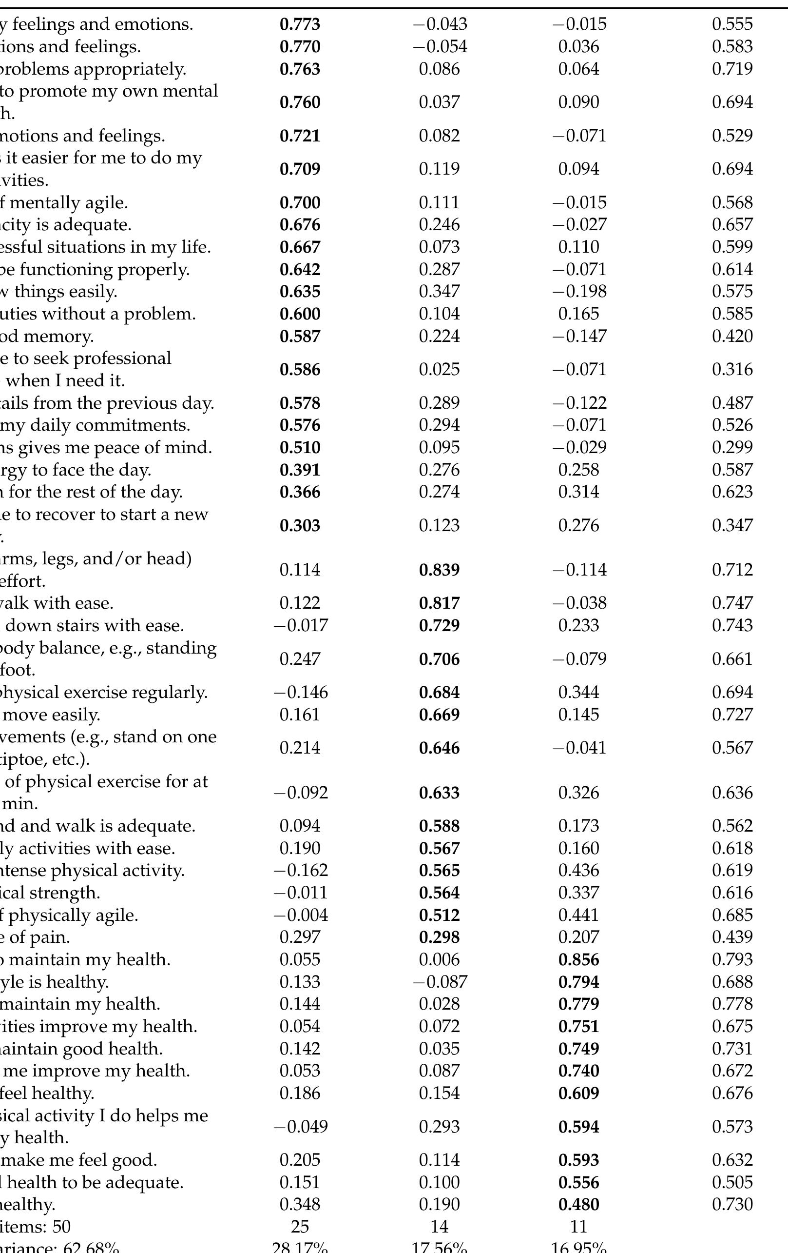 Table 2 Design Development And Validation Of The